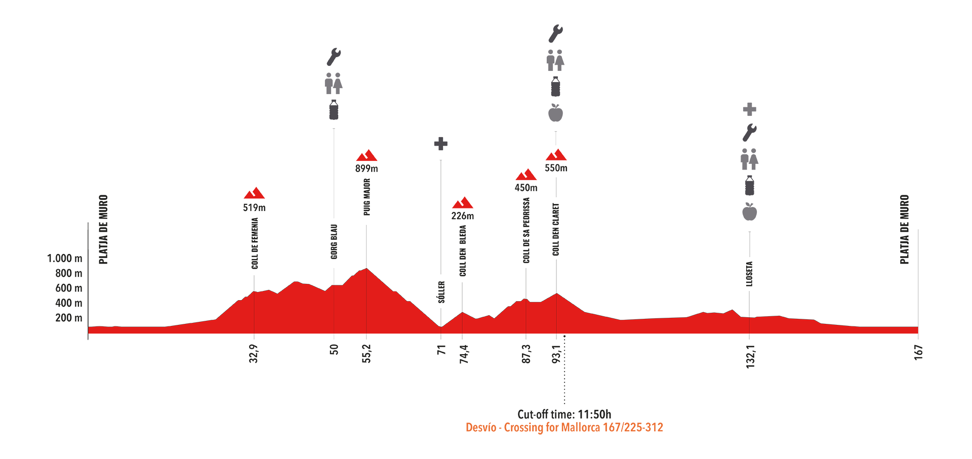 Mallorca 312 2026 | Stuart Hall Cycling